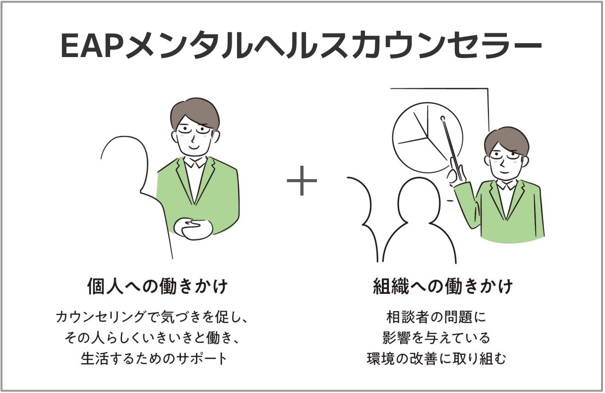 【図でわかる】EAPメンタルヘルスカウンセラーとEAPコンサルタント | リカレント