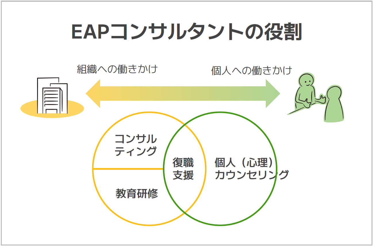 EAPconsultant | リカレント